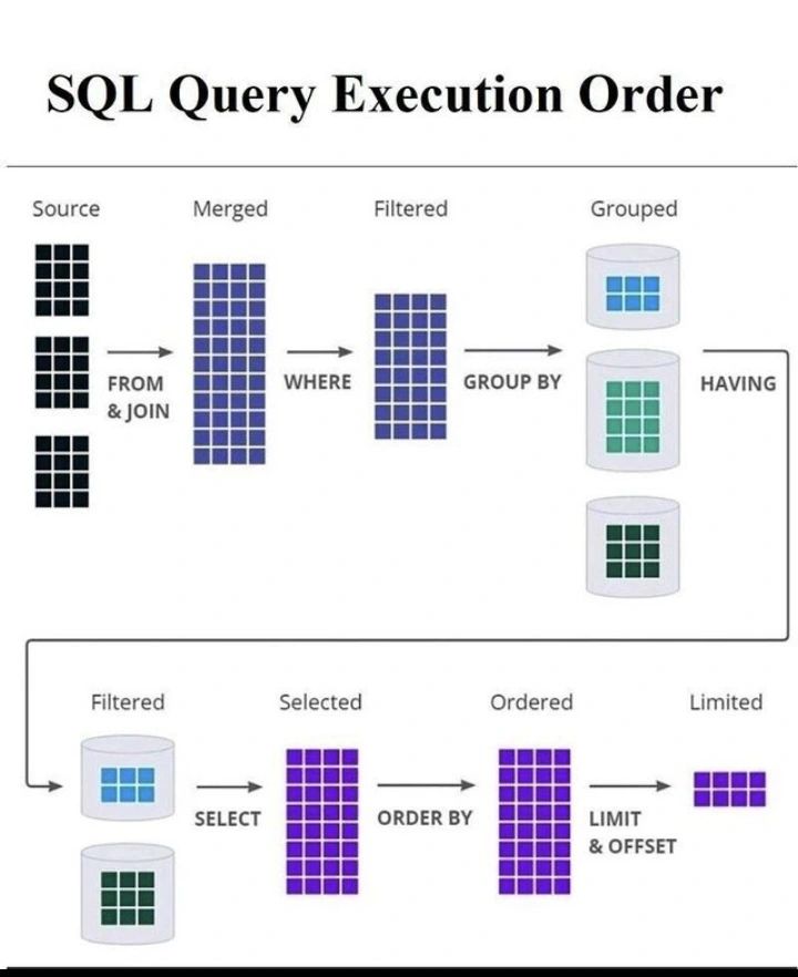 RITIK SINGH on LinkedIn: #sql #sqldeveloper #sqlflow #database RITIK SINGH on LinkedIn: #sql #sqldeveloper #sqlflow #database