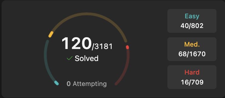 Kammati Aditya on LinkedIn: 🚀 Day 95 of the 100-Day LeetCode Challenge ... Kammati Aditya on LinkedIn: 🚀 Day 95 of the 100-Day LeetCode Challenge ...