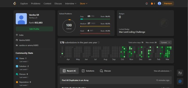Solved 💯 problems in leetcode | Varsha SR posted on the topic | LinkedIn Solved 💯 problems in leetcode | Varsha SR posted on the topic | LinkedIn
