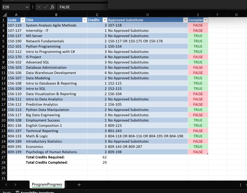 Samuel Yeek on LinkedIn: #python #wctc #pandas #data Samuel Yeek on LinkedIn: #python #wctc #pandas #data