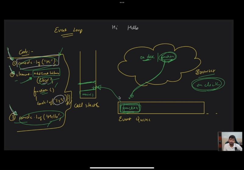 M. Sameem on LinkedIn: #dom #javascript #learningjourney M. Sameem on LinkedIn: #dom #javascript #learningjourney