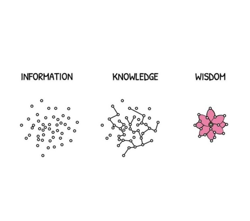 Apeksha Khanna on LinkedIn: Beautifully explained the difference ... Apeksha Khanna on LinkedIn: Beautifully explained the difference ...