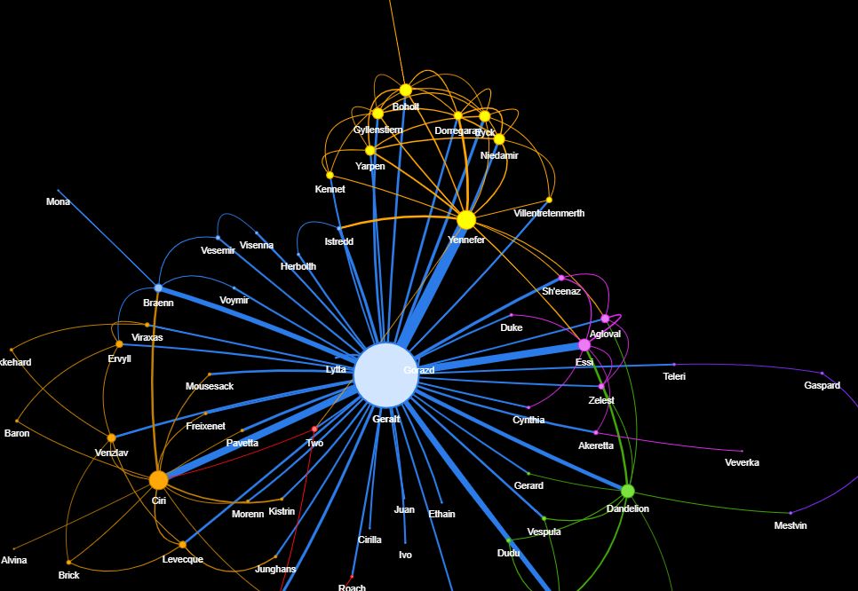 Harsh Raj Mishra on LinkedIn: #nlp #ner #thewitcher #dataanalysis # ... Harsh Raj Mishra on LinkedIn: #nlp #ner #thewitcher #dataanalysis # ...