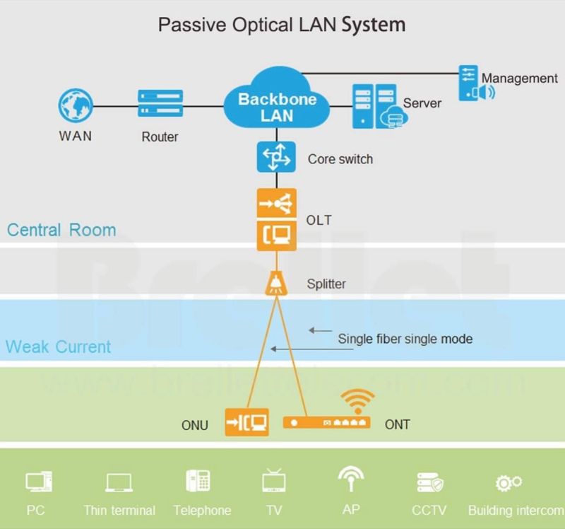 Huzaif Shaikh on LinkedIn: #isp #ftth Huzaif Shaikh on LinkedIn: #isp #ftth