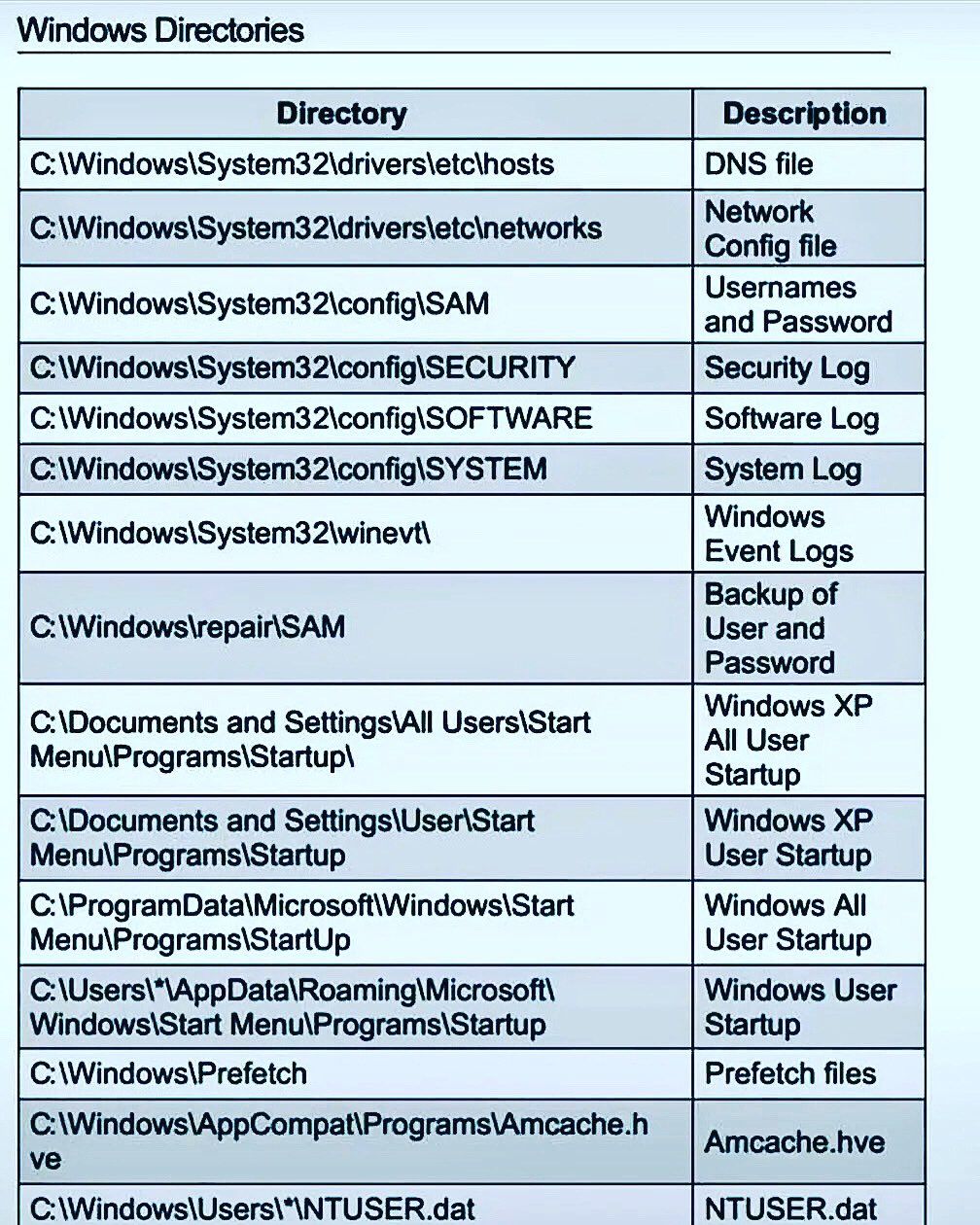 Vishal Gahlyan on LinkedIn: #windows #windows10 #cyberdefense #hacker Vishal Gahlyan on LinkedIn: #windows #windows10 #cyberdefense #hacker