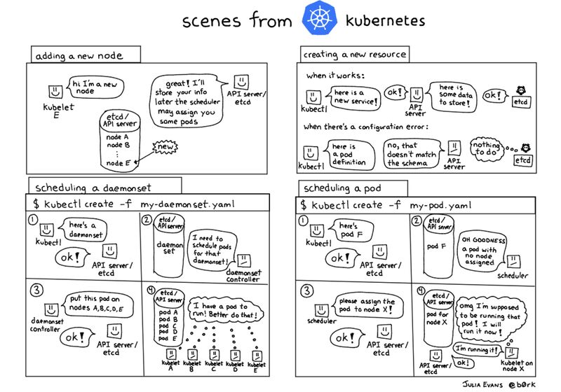 Sunil Jacob on LinkedIn: #kubernetes #devops #devopsengineer Sunil Jacob on LinkedIn: #kubernetes #devops #devopsengineer