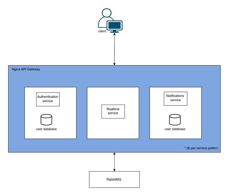 Ashlesh Shenoy on LinkedIn: #microservices #project #development Ashlesh Shenoy on LinkedIn: #microservices #project #development