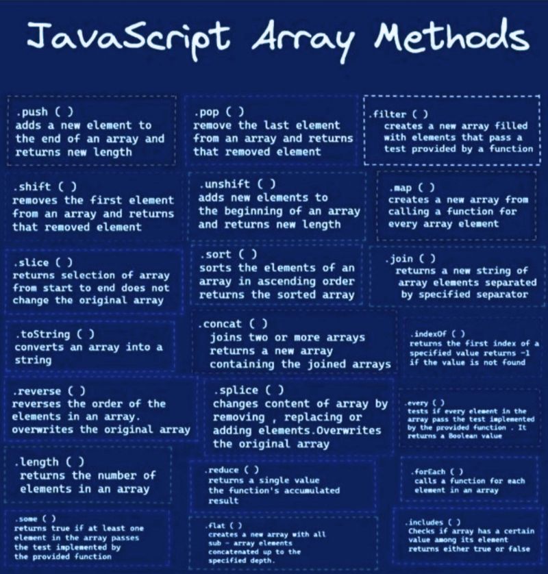 Boost your array game with JavaScript array methods | Aditya Singh 📈 ... Boost your array game with JavaScript array methods | Aditya Singh 📈 ...