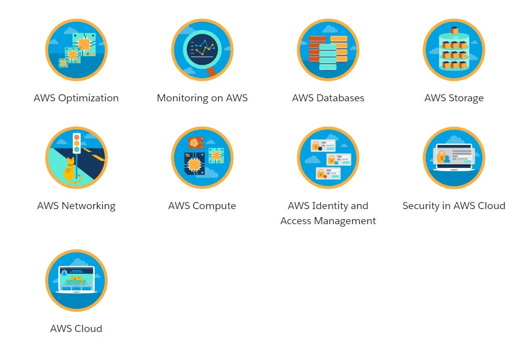 Lalith chandra Panguluri on LinkedIn: #certification #badges #aws # ... Lalith chandra Panguluri on LinkedIn: #certification #badges #aws # ...