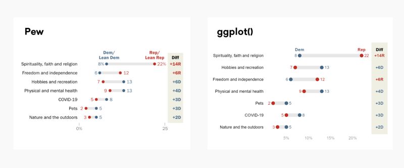 Fred Duong, Ph.D. on LinkedIn: #rstats #ggplot2 #dataviz Fred Duong, Ph.D. on LinkedIn: #rstats #ggplot2 #dataviz
