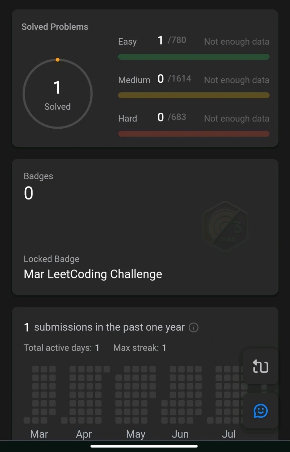 Vansh Rajput on LinkedIn: #leetcode #leetcodechallenge #codenewbie # ... Vansh Rajput on LinkedIn: #leetcode #leetcodechallenge #codenewbie # ...
