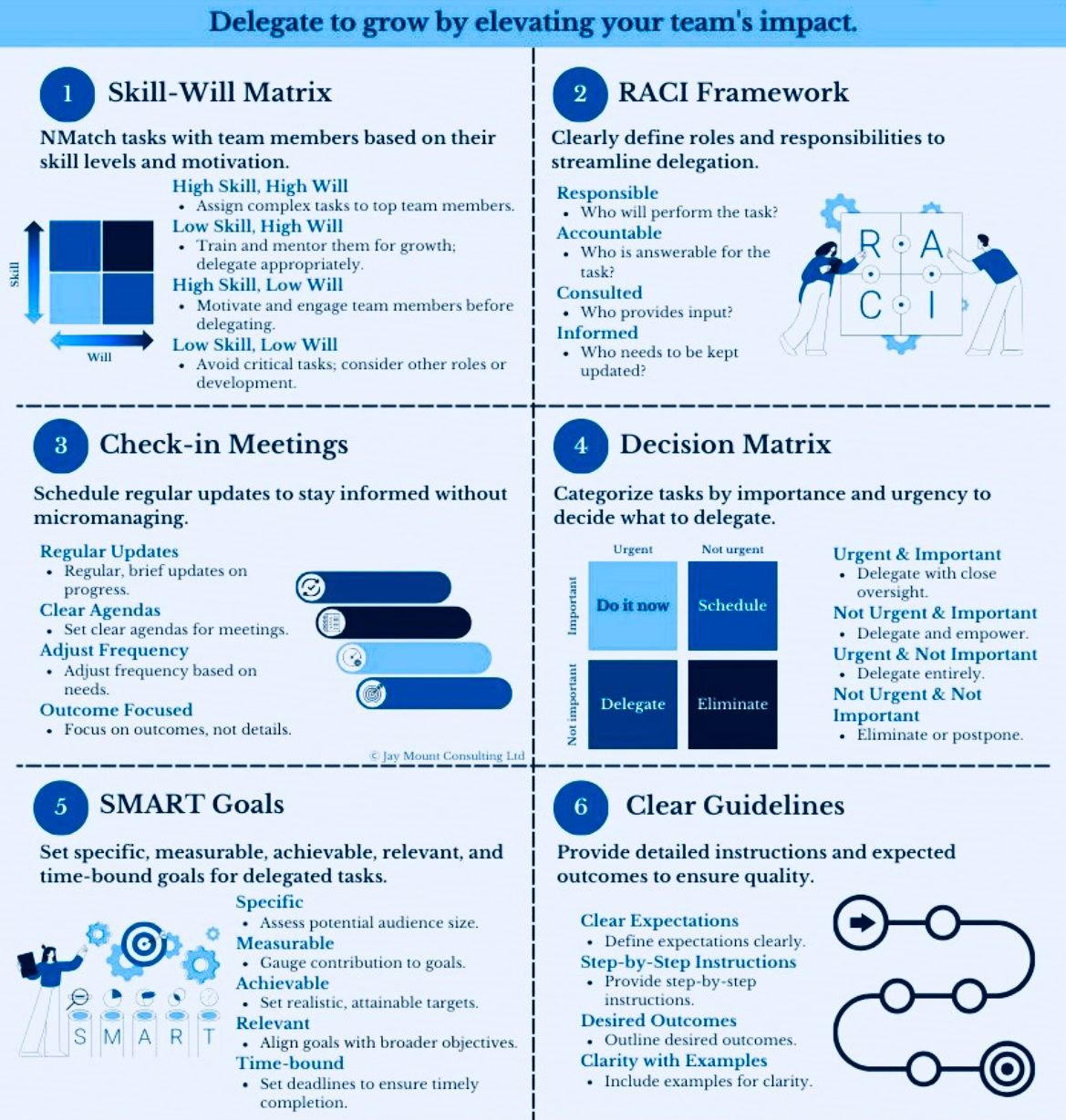 Saurav Sarkar on LinkedIn: #delegation Saurav Sarkar on LinkedIn: #delegation