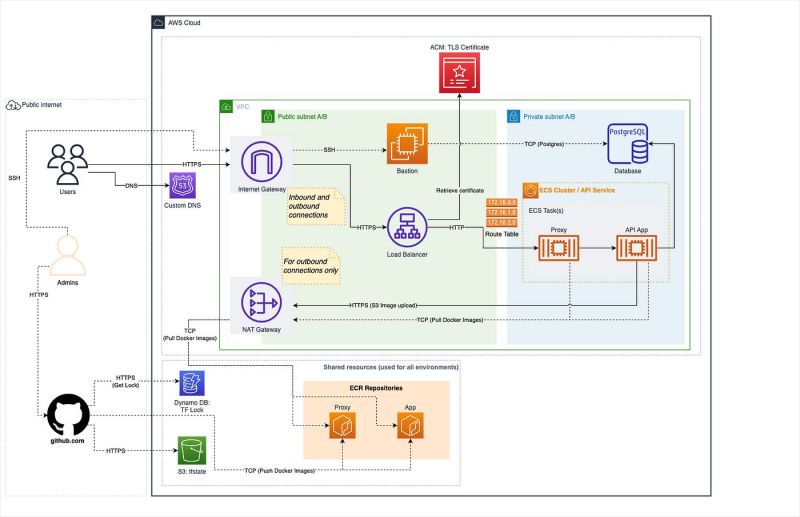Madana mohan on LinkedIn: #docker #terraform #devops Madana mohan on LinkedIn: #docker #terraform #devops