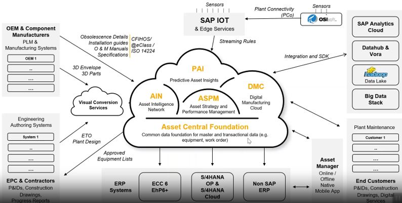 Nikhil Chawla on LinkedIn: #ai #ml #datamodellingwithsap Nikhil Chawla on LinkedIn: #ai #ml #datamodellingwithsap