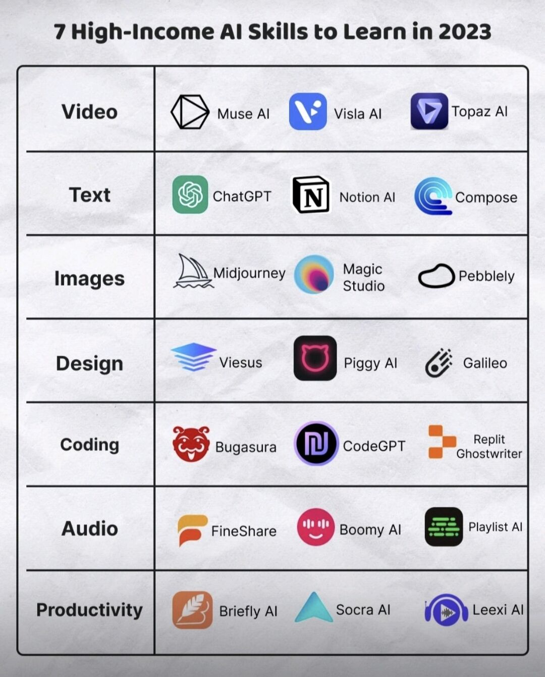 Khairul Basar on LinkedIn: Ai tools nowadays Khairul Basar on LinkedIn: Ai tools nowadays