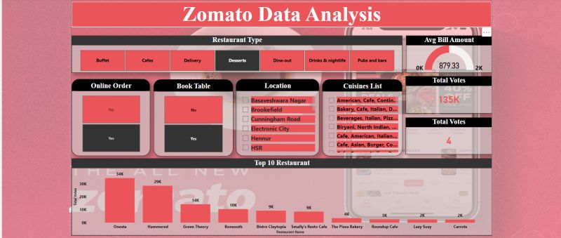 Bikram Biradalai on LinkedIn: #datadrivendining #powerbi #zomatodata # ... Bikram Biradalai on LinkedIn: #datadrivendining #powerbi #zomatodata # ...