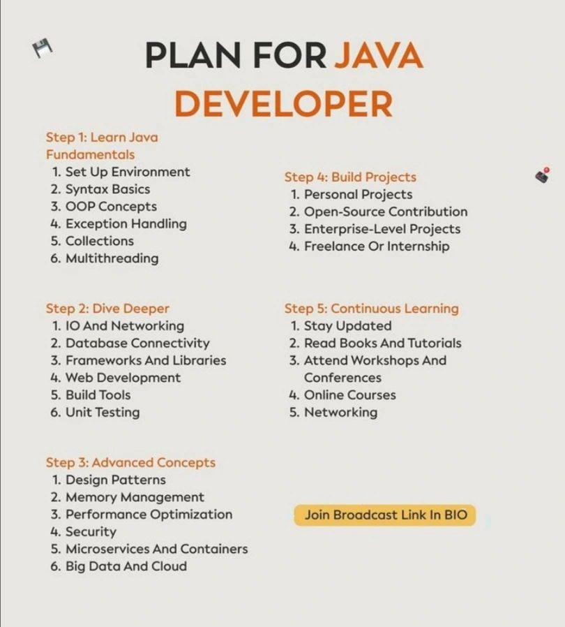 Faisal Mohammad on LinkedIn: #javadeveloper #javaprogramming #java # ... Faisal Mohammad on LinkedIn: #javadeveloper #javaprogramming #java # ...