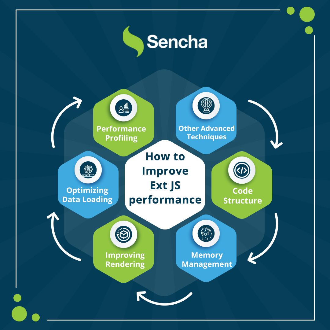 Sencha on LinkedIn: #sencha #extjs #webdevelopment #javascript # ... Sencha on LinkedIn: #sencha #extjs #webdevelopment #javascript # ...