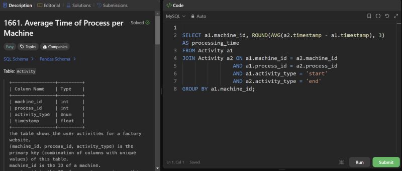 Shreyajyoti Dutta on LinkedIn: #day8_sqlchallenge #sql #advancedsql # ... Shreyajyoti Dutta on LinkedIn: #day8_sqlchallenge #sql #advancedsql # ...
