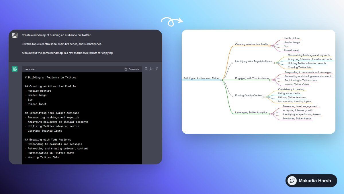 How ChatGPT helps create mindmaps easily | Harsh Makadia posted on the ... How ChatGPT helps create mindmaps easily | Harsh Makadia posted on the ...