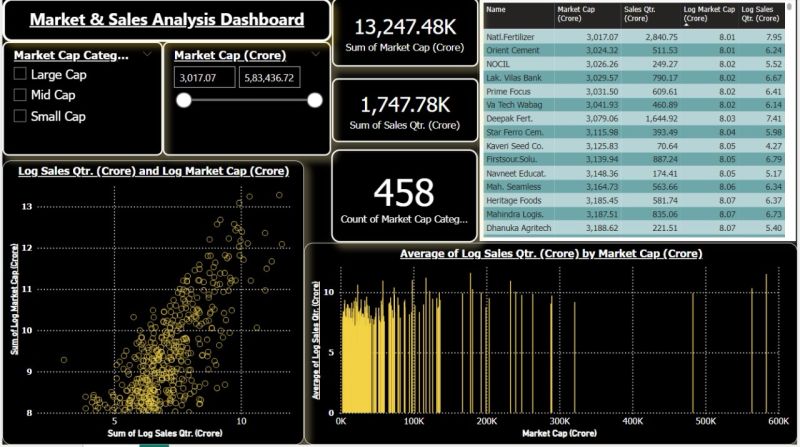 Mohammad Umar on LinkedIn: #datascience #analytics #powerbi #python # ... Mohammad Umar on LinkedIn: #datascience #analytics #powerbi #python # ...
