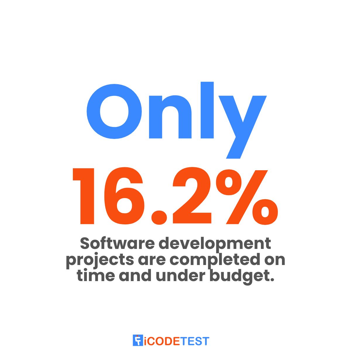 Harshal Kherde on LinkedIn: #softwaredevelopment #developmentloopholes ... Harshal Kherde on LinkedIn: #softwaredevelopment #developmentloopholes ...