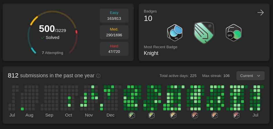 Vanshaj Bhatnagar on LinkedIn: #leetcode #milestone #problemsolving # ... Vanshaj Bhatnagar on LinkedIn: #leetcode #milestone #problemsolving # ...