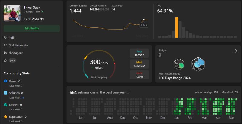 Shiva Gaur on LinkedIn: #leetcode #coding #codingskills #techskills # ... Shiva Gaur on LinkedIn: #leetcode #coding #codingskills #techskills # ...