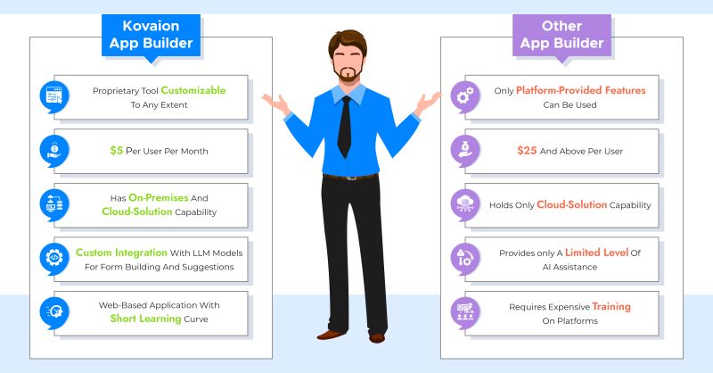 Chandru R. on LinkedIn: #lowcode #mobileapp #webapp #webapplication # ... Chandru R. on LinkedIn: #lowcode #mobileapp #webapp #webapplication # ...