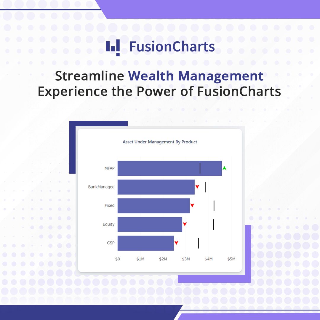FusionCharts on LinkedIn: #wealthmanagement #datavisualization FusionCharts on LinkedIn: #wealthmanagement #datavisualization