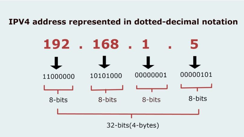 Akash H R on LinkedIn: #devops #networkingbasics Akash H R on LinkedIn: #devops #networkingbasics