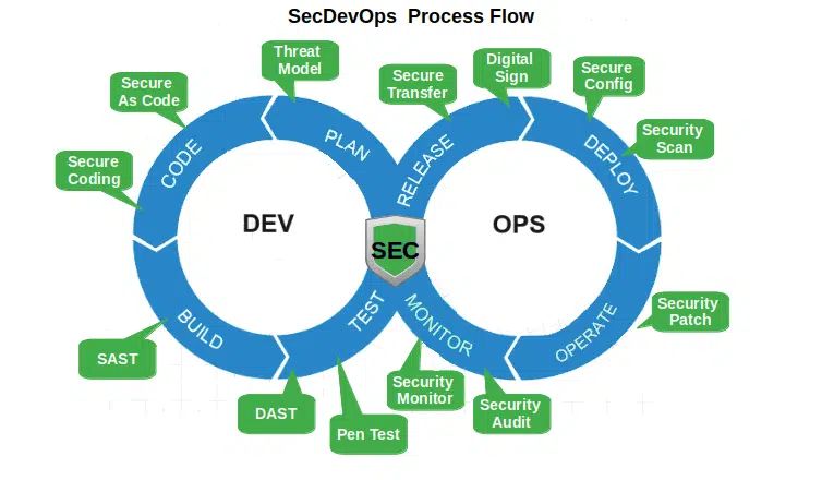 Senthilvasan Muthan on LinkedIn: #secdevops Senthilvasan Muthan on LinkedIn: #secdevops