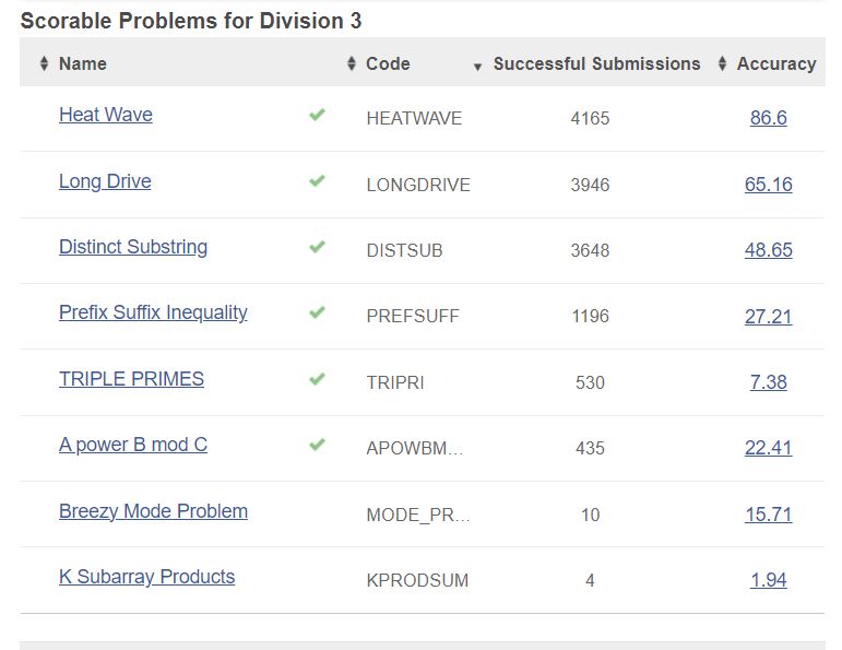 Karthikeyan A on LinkedIn: #competitiveprogramming #programming #coding ... Karthikeyan A on LinkedIn: #competitiveprogramming #programming #coding ...