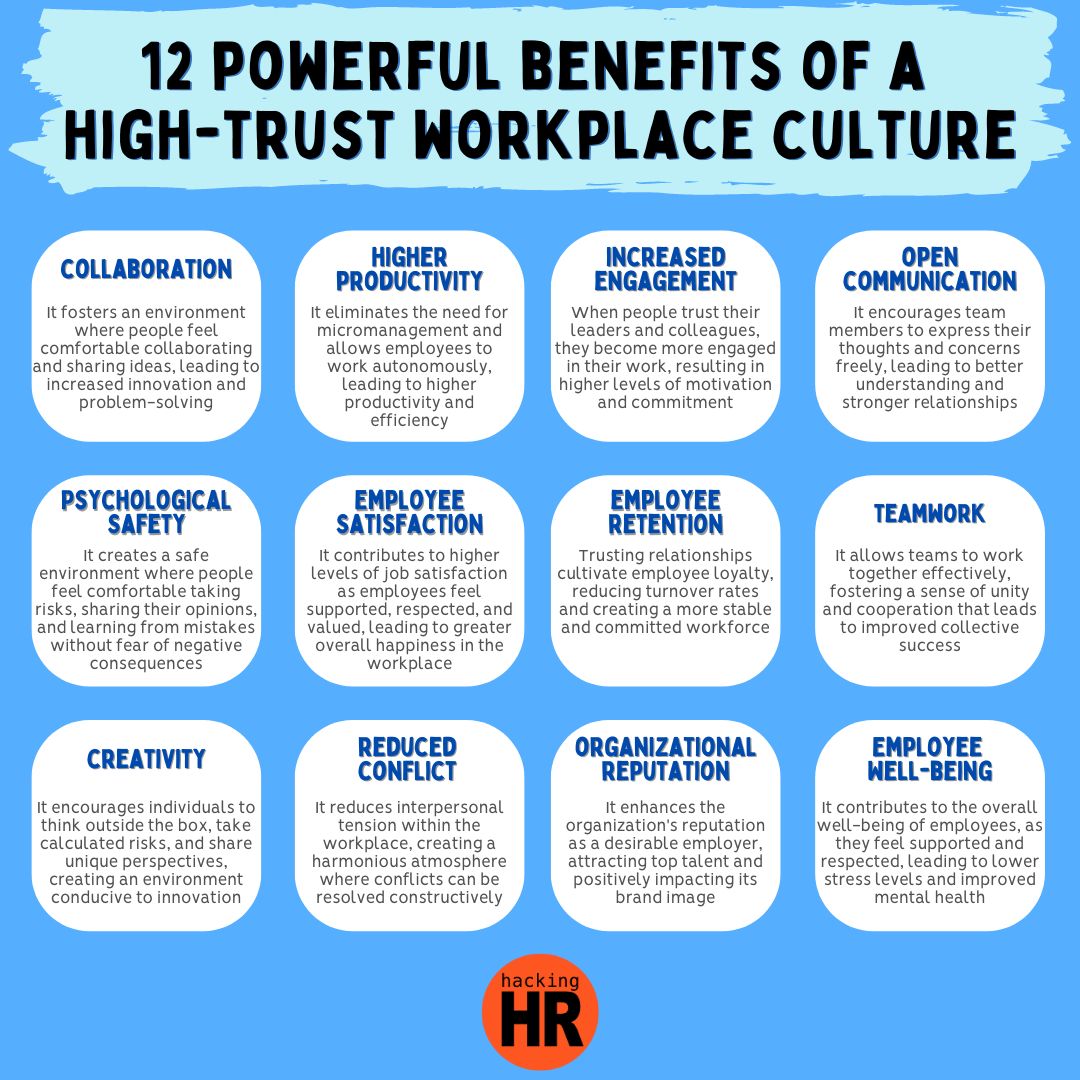 Hacking HR on LinkedIn: Trust matters. | 14 comments Hacking HR on LinkedIn: Trust matters. | 14 comments