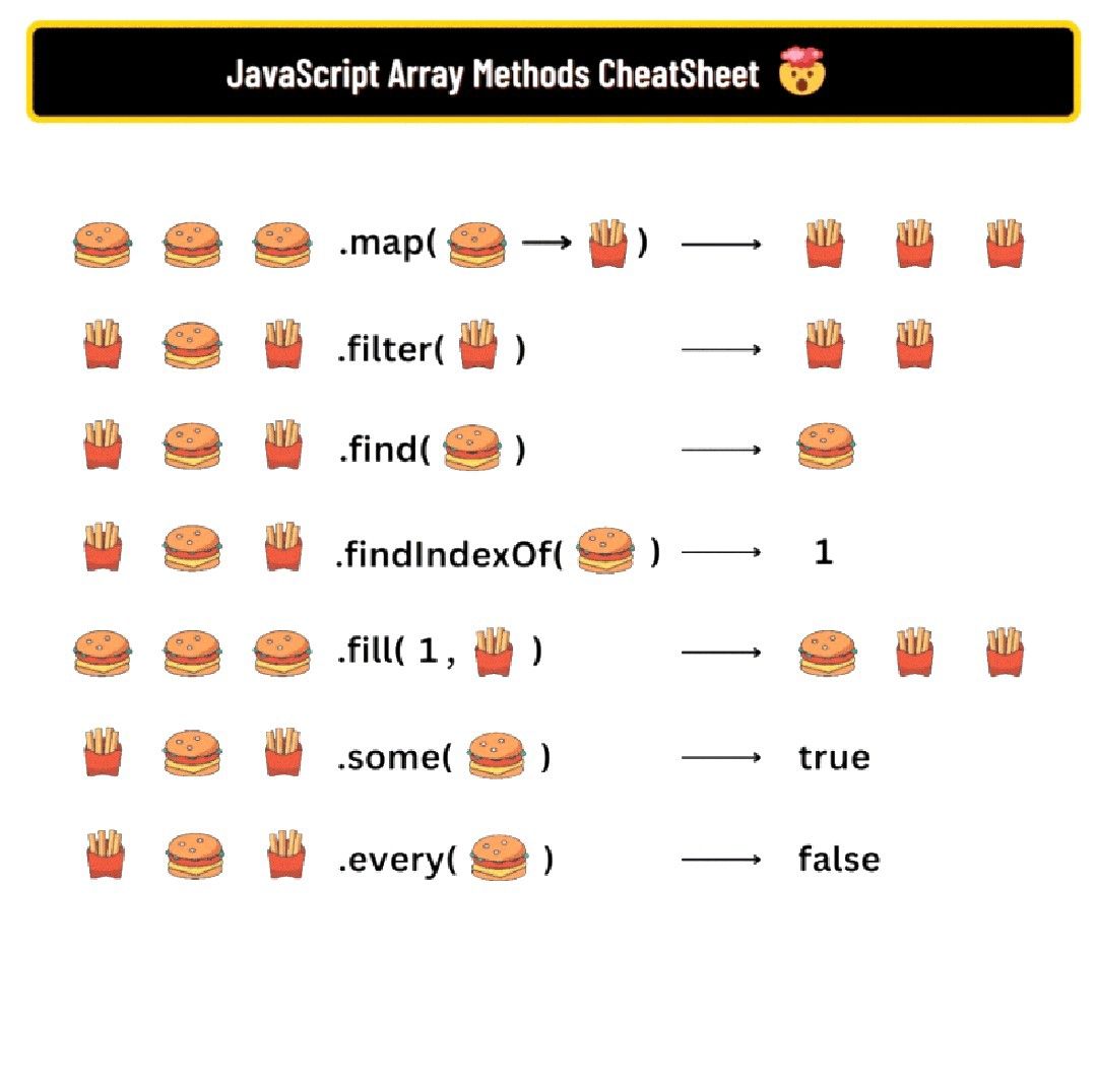 Rajeev C on LinkedIn: #javascript #arrays #javascriptdeveloper # ... Rajeev C on LinkedIn: #javascript #arrays #javascriptdeveloper # ...