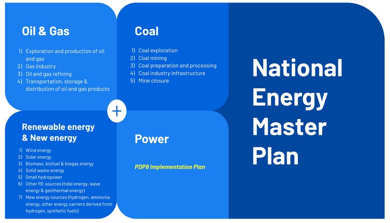 VBF Power & Energy Working Group on LinkedIn: #implementation_plan # ... VBF Power & Energy Working Group on LinkedIn: #implementation_plan # ...