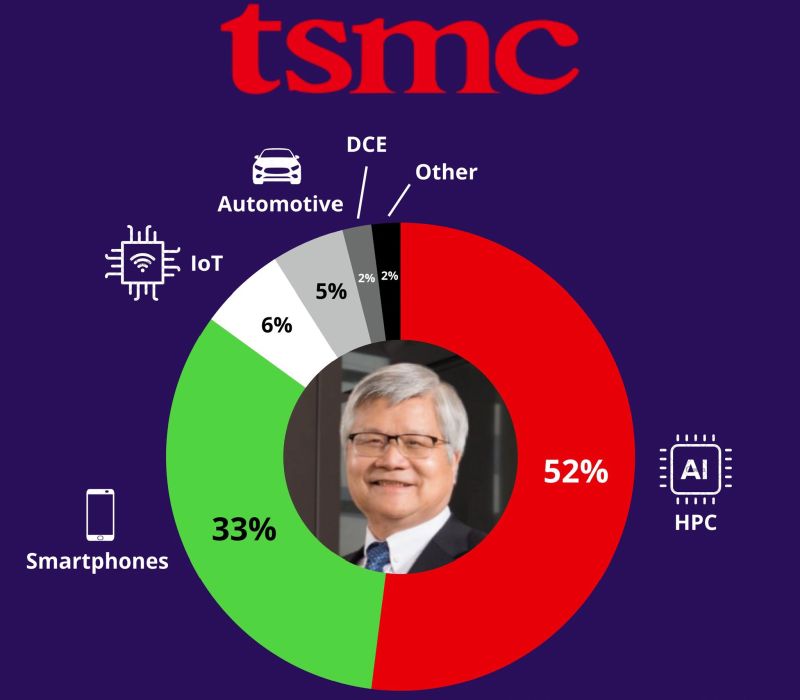 Subhash KM on LinkedIn: #tsmc #asml #technology #innovation #business # ... Subhash KM on LinkedIn: #tsmc #asml #technology #innovation #business # ...
