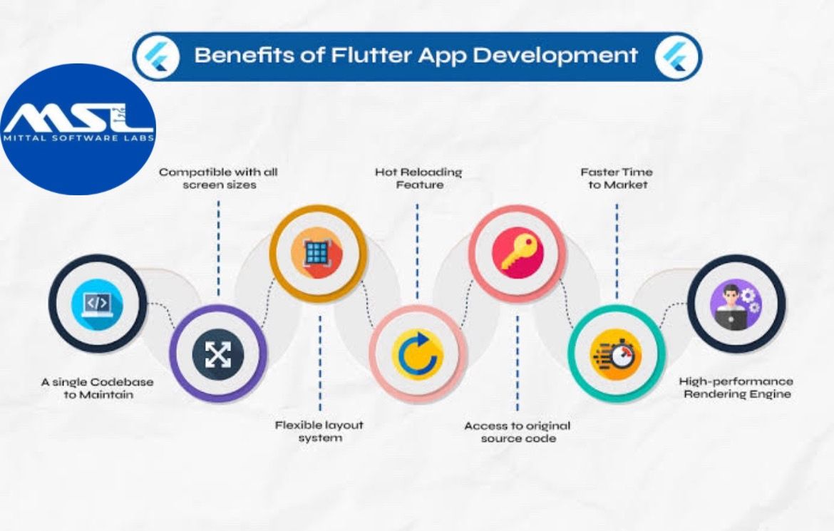 Mansi Gupta on LinkedIn: #flutter #mobileappdevelopment #techskills Mansi Gupta on LinkedIn: #flutter #mobileappdevelopment #techskills
