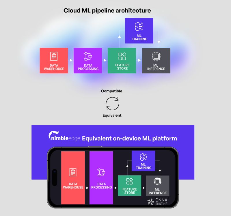 Nilotpal Pathak on LinkedIn: ONNX Runtime | Blogs/nimbleedge-x-onnxruntime Nilotpal Pathak on LinkedIn: ONNX Runtime | Blogs/nimbleedge-x-onnxruntime