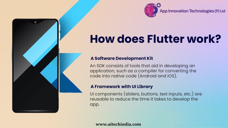 App Innovation Technologies: Flutter for mobile apps | Vimal R. posted ... App Innovation Technologies: Flutter for mobile apps | Vimal R. posted ...