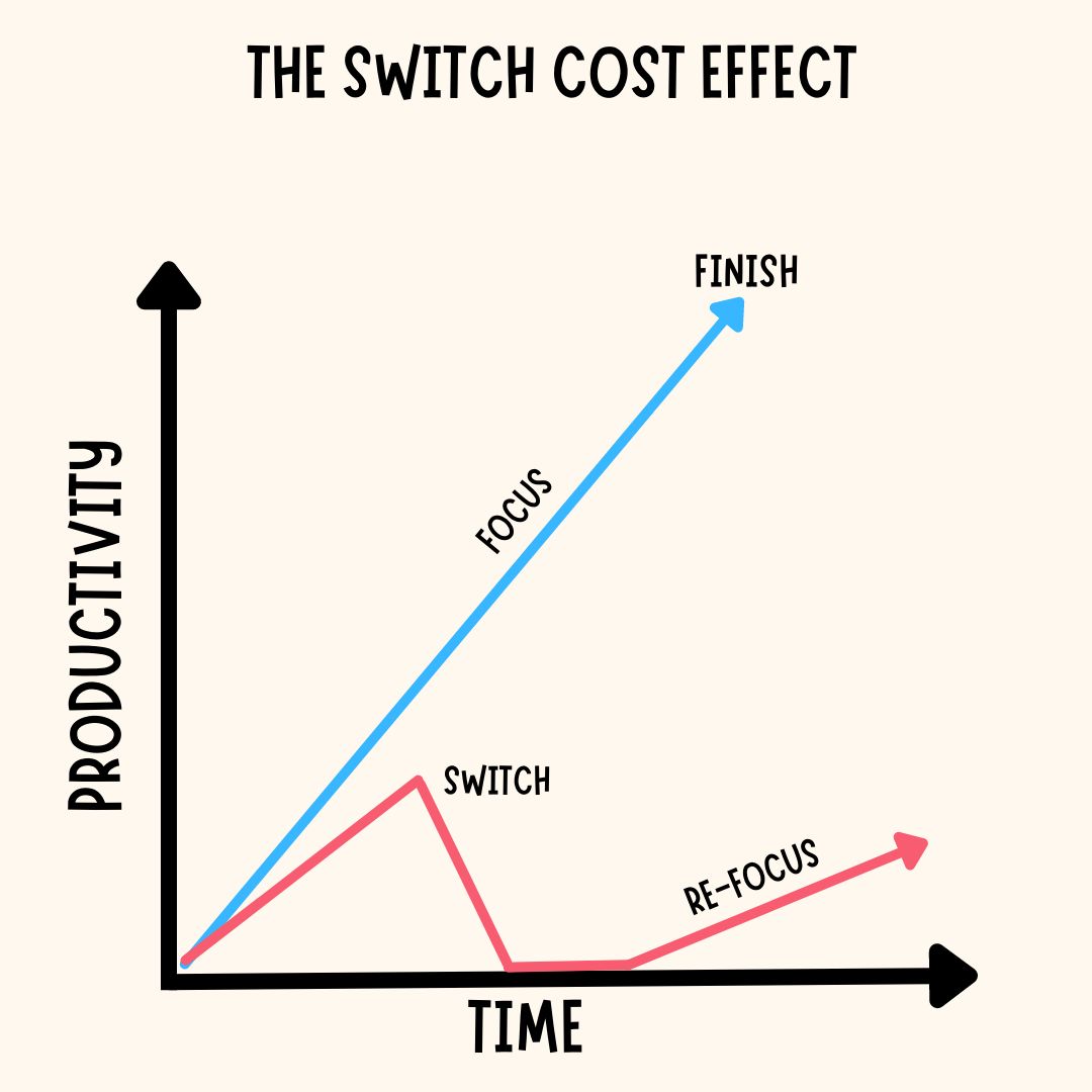 André Andrade on LinkedIn: Sometimes, multi-tasking is not the most ... André Andrade on LinkedIn: Sometimes, multi-tasking is not the most ...