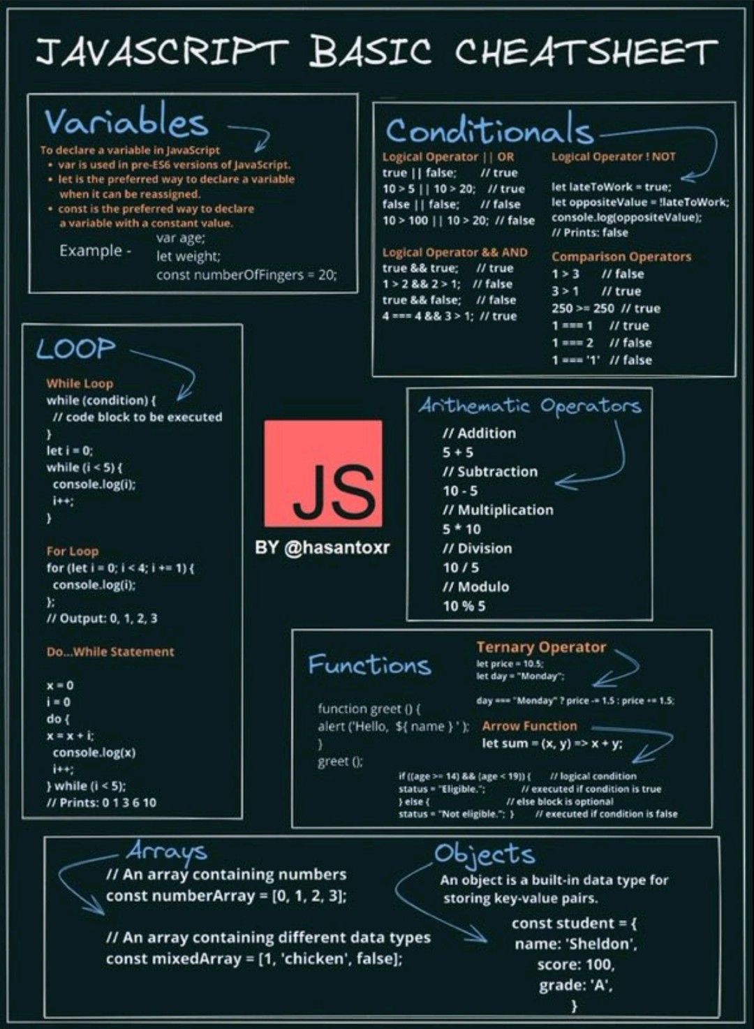 Aditya Singh 📈 on LinkedIn: #frontend #javascript #reference #js # ... Aditya Singh 📈 on LinkedIn: #frontend #javascript #reference #js # ...