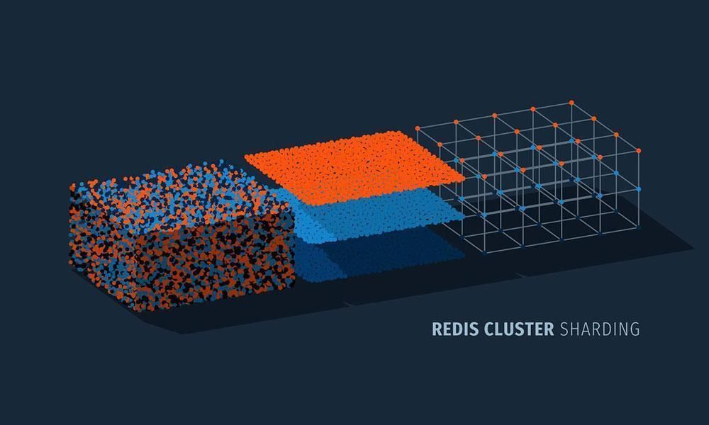Datafloq on LinkedIn: Intro to Redis Cluster Sharding Advantages ... Datafloq on LinkedIn: Intro to Redis Cluster Sharding Advantages ...