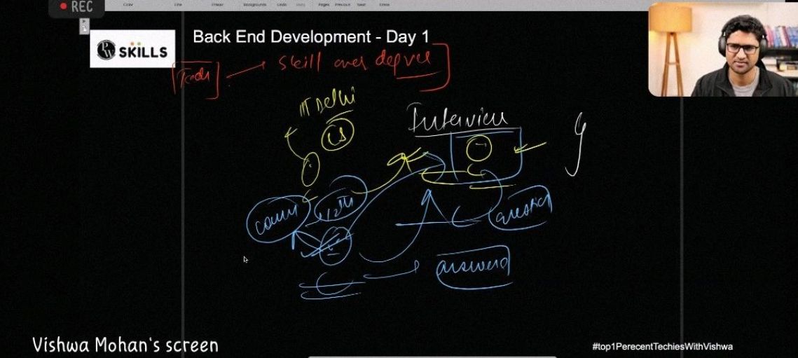 Pabitra Patra on LinkedIn: #backenddevelopment #learningjourney # ... Pabitra Patra on LinkedIn: #backenddevelopment #learningjourney # ...
