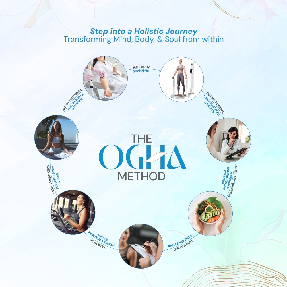 Ogha Wellness on LinkedIn: #oghawellness #oghahaforyourlife #ogha # ... Ogha Wellness on LinkedIn: #oghawellness #oghahaforyourlife #ogha # ...