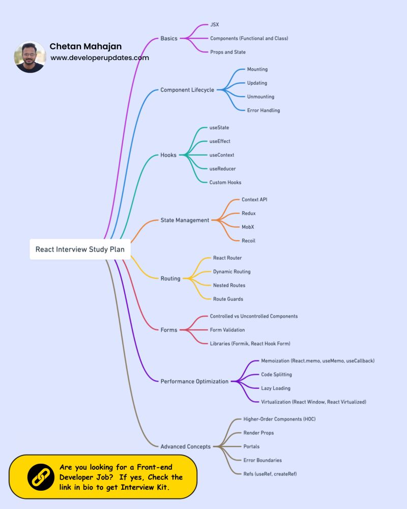Chetan Mahajan on LinkedIn: #react #javascript #frontend Chetan Mahajan on LinkedIn: #react #javascript #frontend