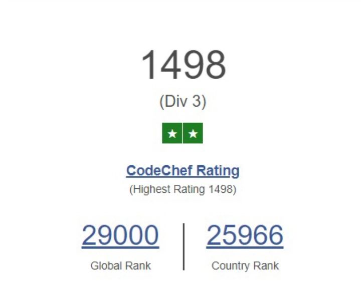Himanshu Sharma on LinkedIn: #codechef #twostarcoder #smallachievements Himanshu Sharma on LinkedIn: #codechef #twostarcoder #smallachievements
