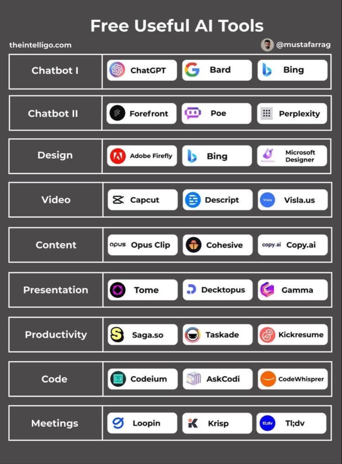Chuck Brooks on LinkedIn: #artificialintelligence #ai #aitools #tech ... Chuck Brooks on LinkedIn: #artificialintelligence #ai #aitools #tech ...