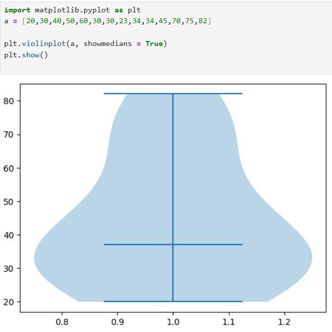 Prashanta Subedi on LinkedIn: Violin Plot Matplotlib: Prashanta Subedi on LinkedIn: Violin Plot Matplotlib: