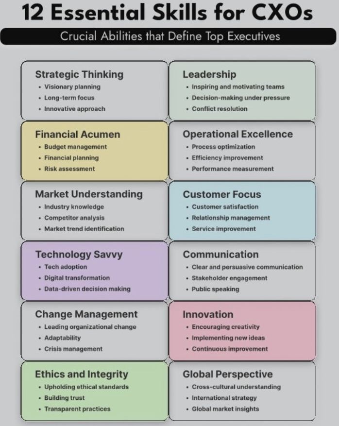 Sanjeev Arumugam posted on LinkedIn Sanjeev Arumugam posted on LinkedIn